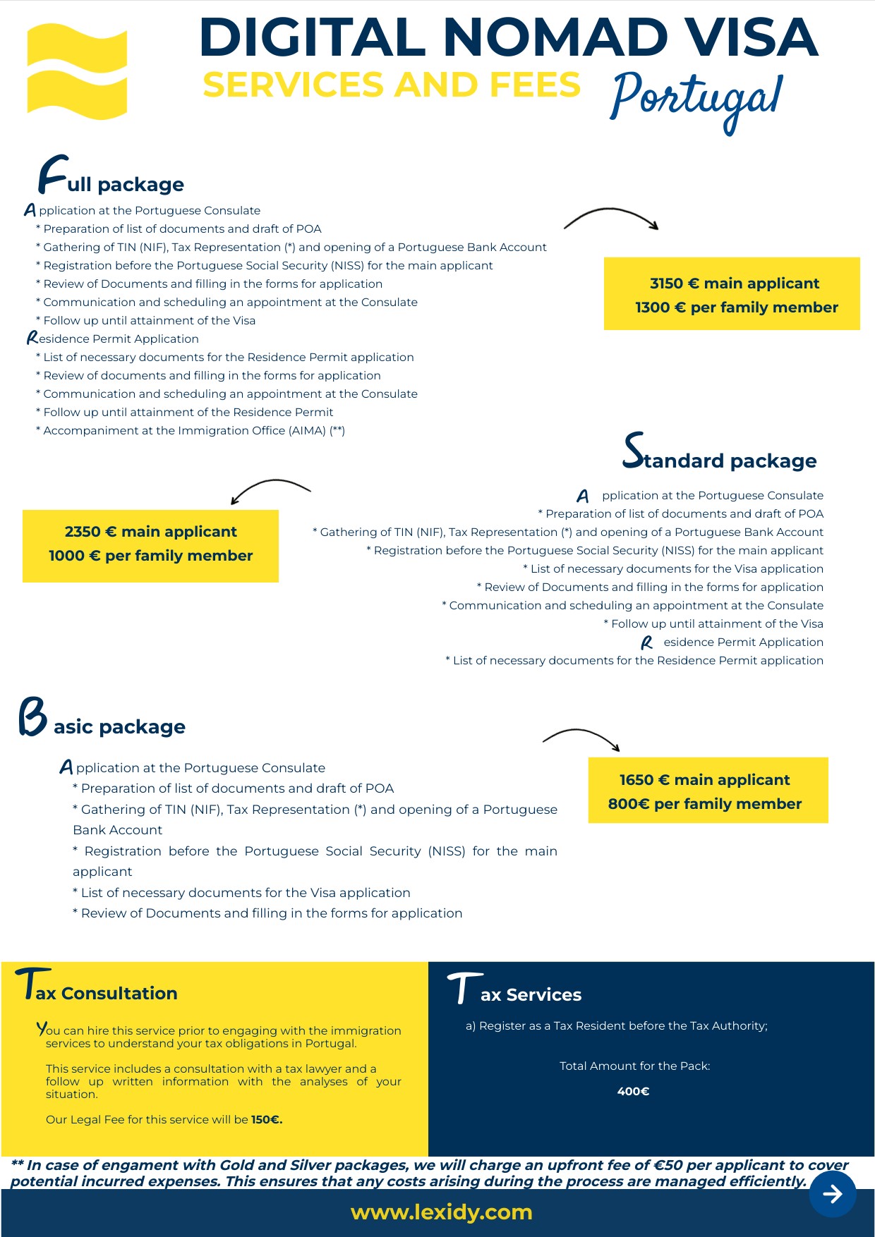 ***Digital Nomad PACKS - Portugal - 2024 | Genially