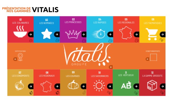 catalogue à jour | Genially