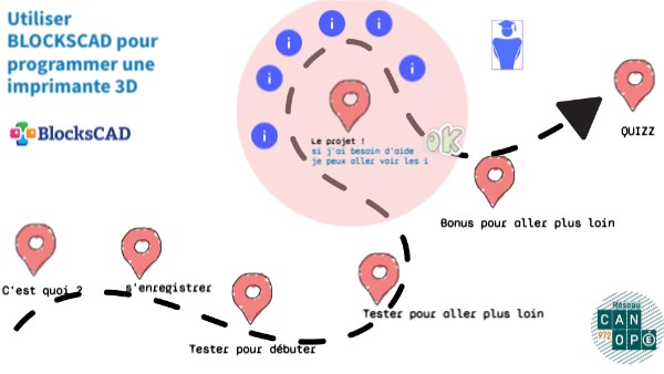 Atelier Programmation imprimante 3D | Genially