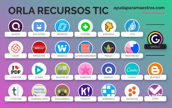 ORLA RECURSOS TIC