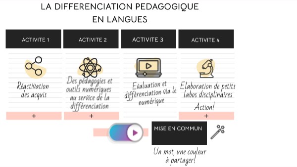 La différenciation pédagogique en langues | Genially