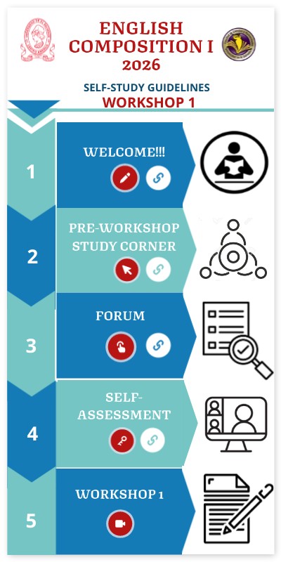 Self-Study Guideline 1 - Redacción I - 2025 | Genially