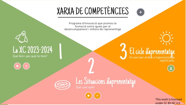 INFOGRAFIA XC PEL CLAUSTRE | Genially