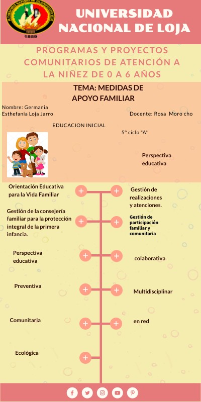 AUTONOMO DE PROGRAMAS | Genially