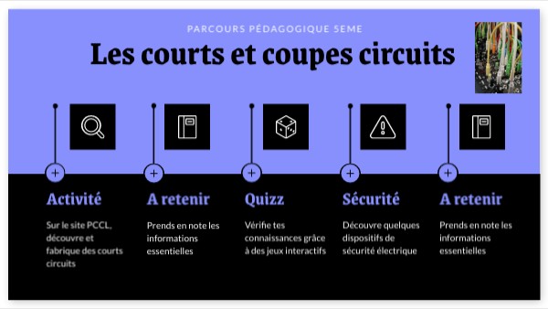 Les courts et coupes circuits | Genially