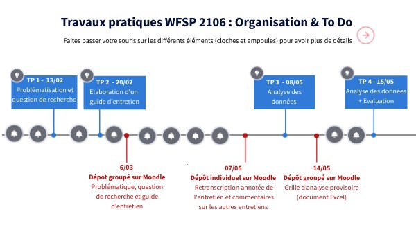 TPs WFSP 2106 2023-2024 | Genially