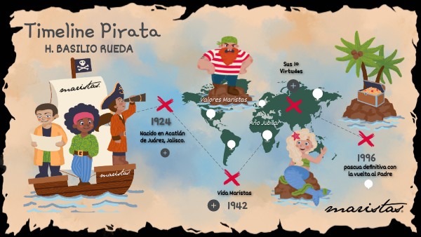 MAPA PIRATA H. BASILIO RUEDA | Genially