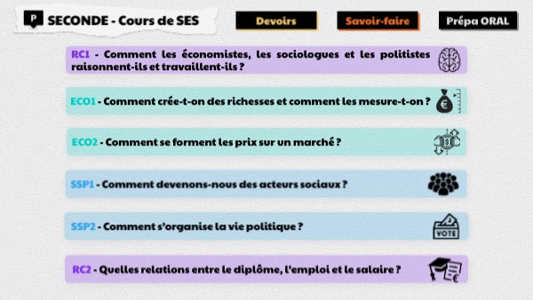 SECONDE - CHAPITRES de SES | Genially