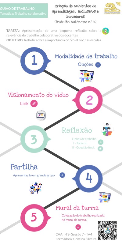 CAAII-T3 - GT-TA4 | Genially