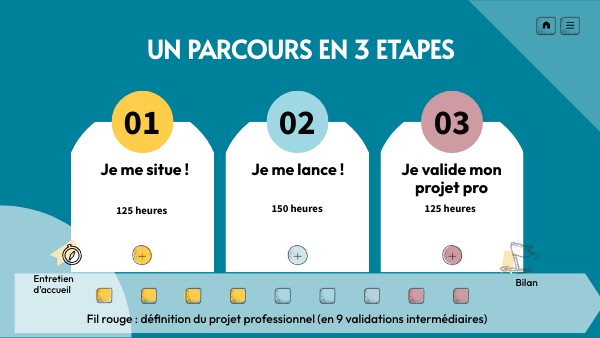 Ofii PRO le parcours