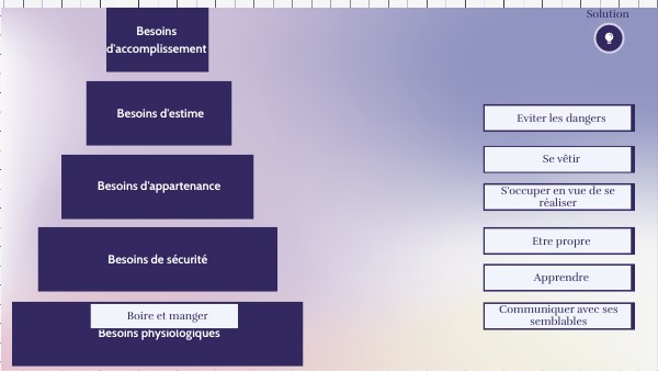 Exercices sur les besoins | Genially