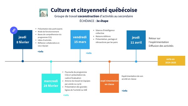 Planification du groupe de travail | Genially