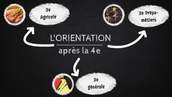 Orientation Post 4e | Genially