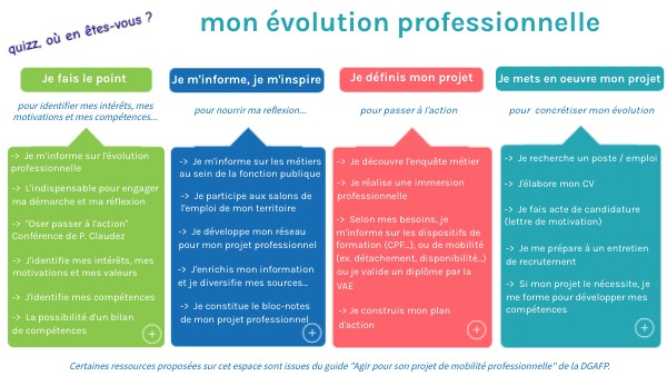 Evolution_professionnelle
