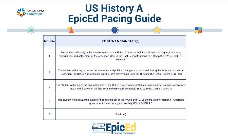 USH A EpicEd Pacing Guide