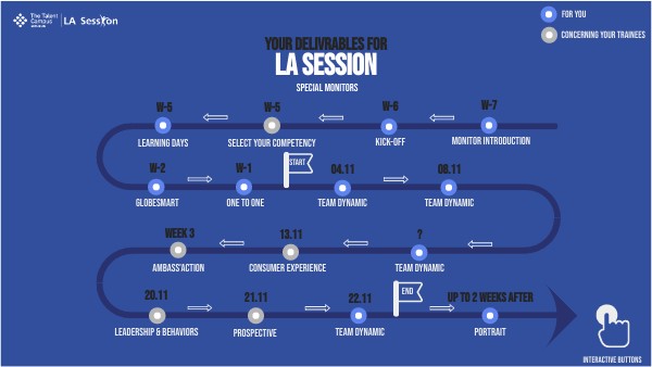 Copie - Your delivrables for LA Session | Genially