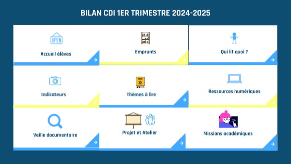 Bilan CDI 1er trimestre 2024-2025