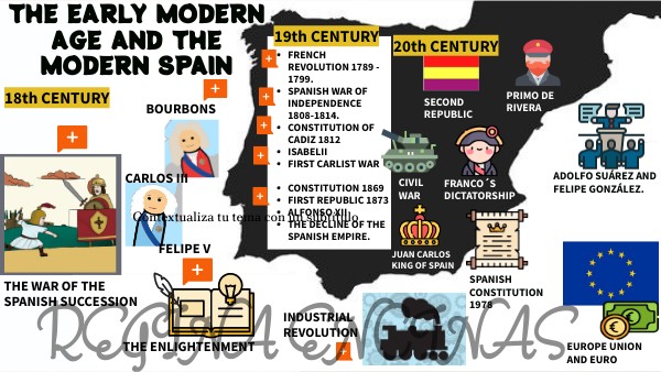 MODERN AGE AND CONTEMPORARY AGE | Genially