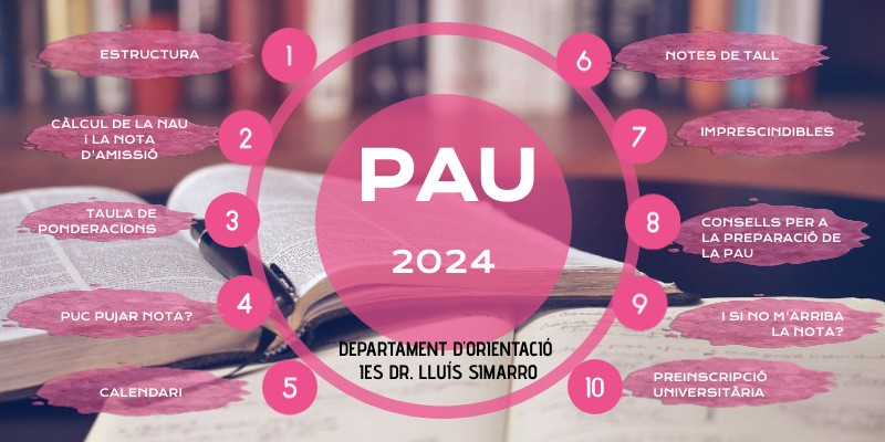 PAU 2024 | Genially