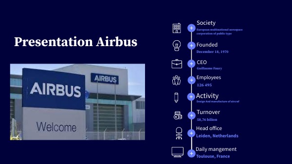 Exposés Airbus | Genially