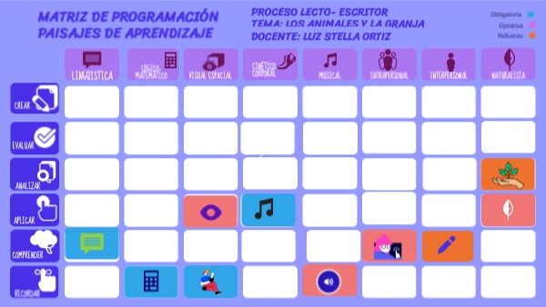 Matriz de programación | Genially