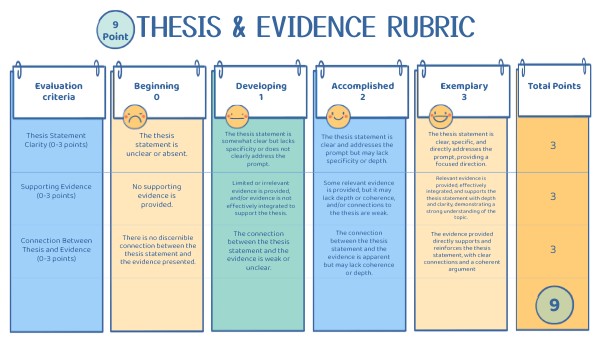 USH Thesis & Evidence RUBRIC | Genially