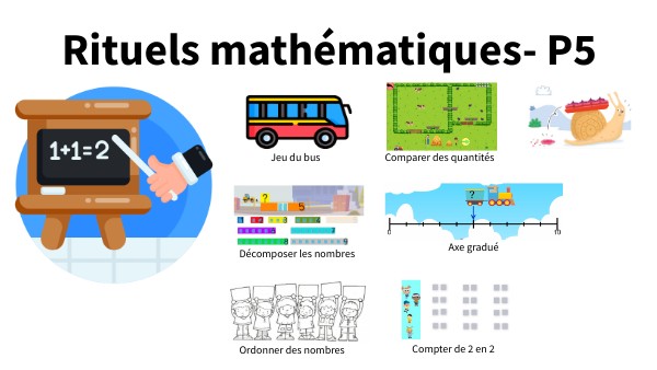 Rituels maths | Genially