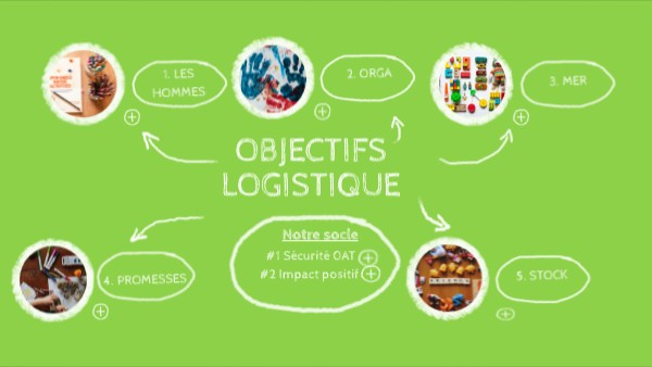 BLACKBOARD LIST | Genially