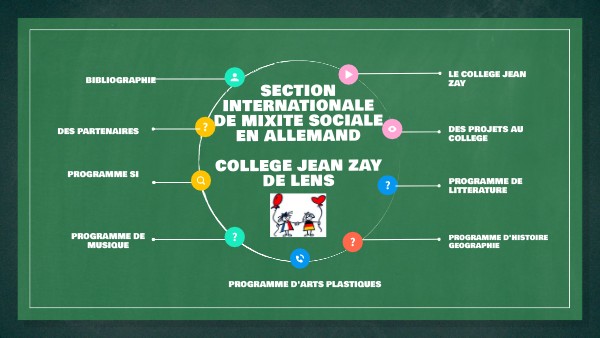 SECTION INTERNATIONALE MIXITE SOCIALE | Genially