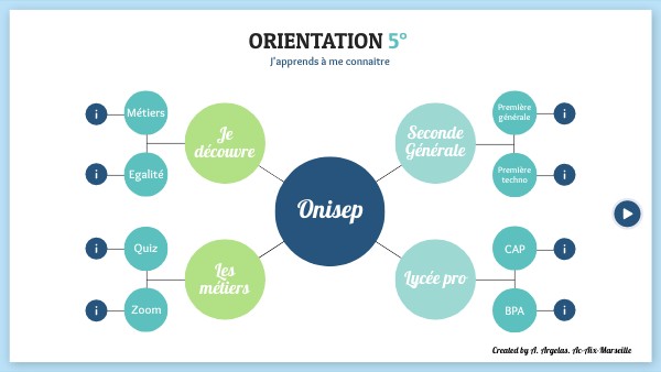 Orientation | Genially