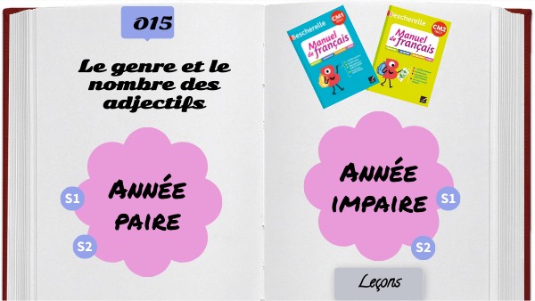 Accord adjectif - genre et nombre | Genially