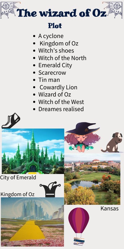 The Wizard Of Oz Genially