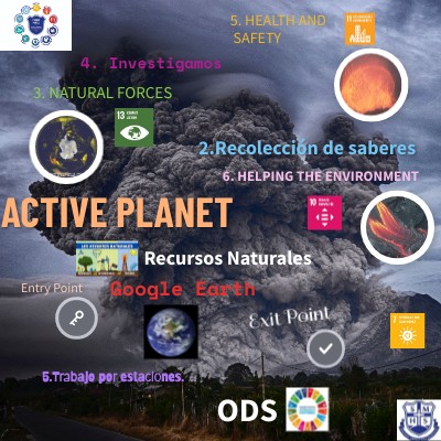 ACTIVE PLANET 2025 | Genially