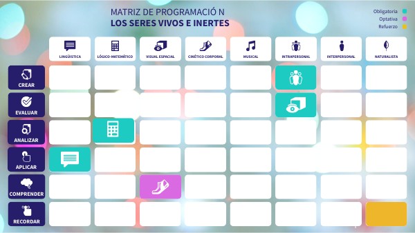 Matriz de programación | Genially