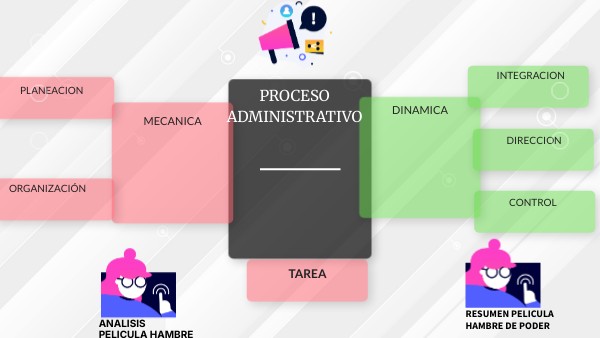 PROCESO ADMINISTRATIVO ACTUALIZADO | Genially