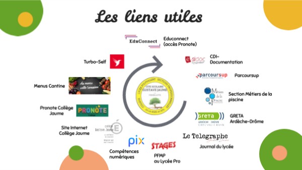 liens utiles pages d'accueil-2024/2025 | Genially