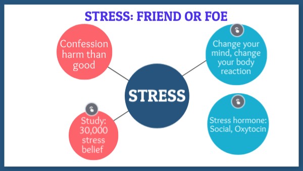 Note taking | Genially