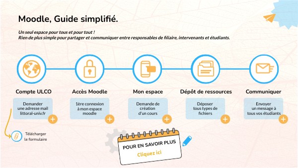 FCU - MOODLE | Genially