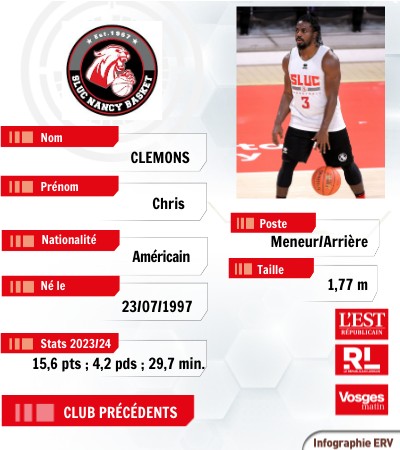 Chris Clemons | Genially