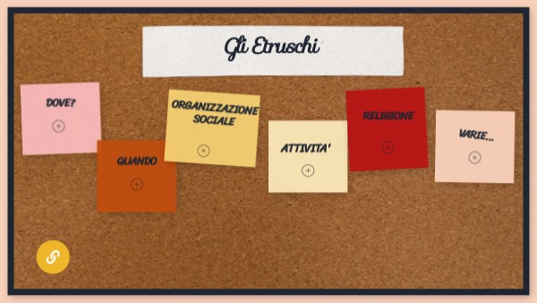 CORKBOARD | Genially