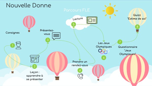 Parcours FLE | Genially