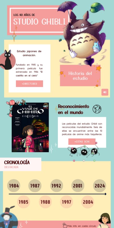 Historia Studio Ghibli | Genially
