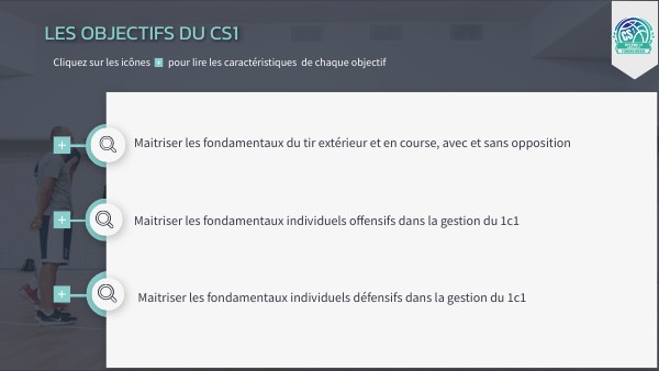 Les objectifs du CS1 | Genially