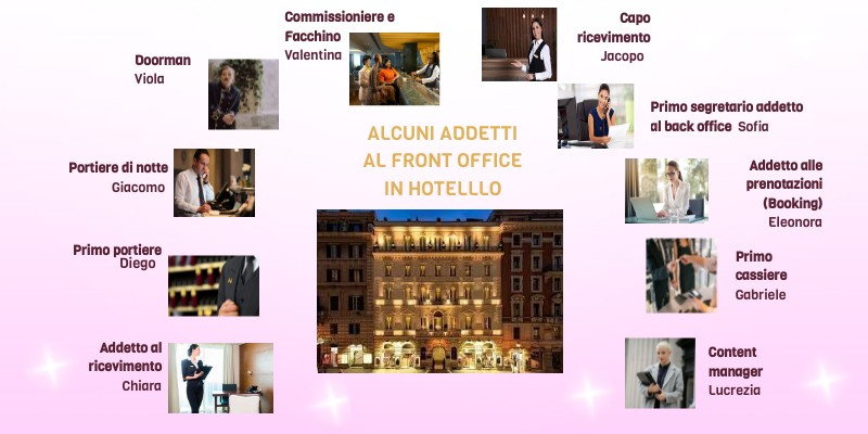 1B ADDETTI AL FRONT OFFICE HOTEL | Genially