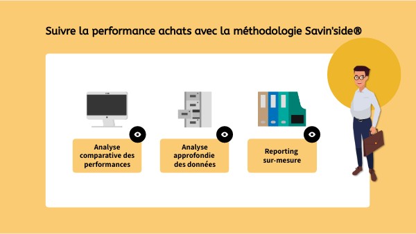 Suivi avec Savin'side | Genially