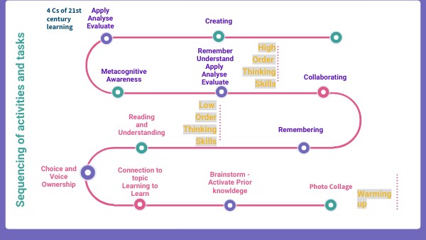 MDC - Analyse Lesson