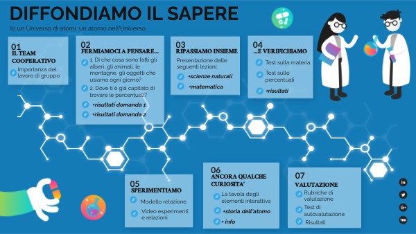 Diffondiamo il sapere | Genially