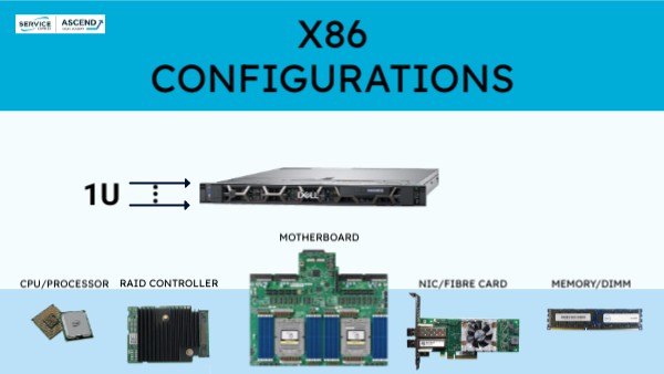 Hardware Sales x86 | Genially