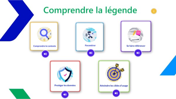 vous situer dans les modules | Genially