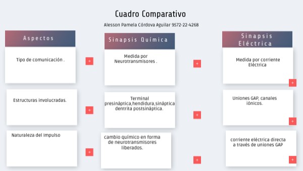 Cuadro sinóptico ii | Genially